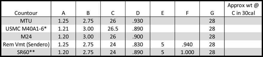 SCHNEIDER RIFLE BARRELS